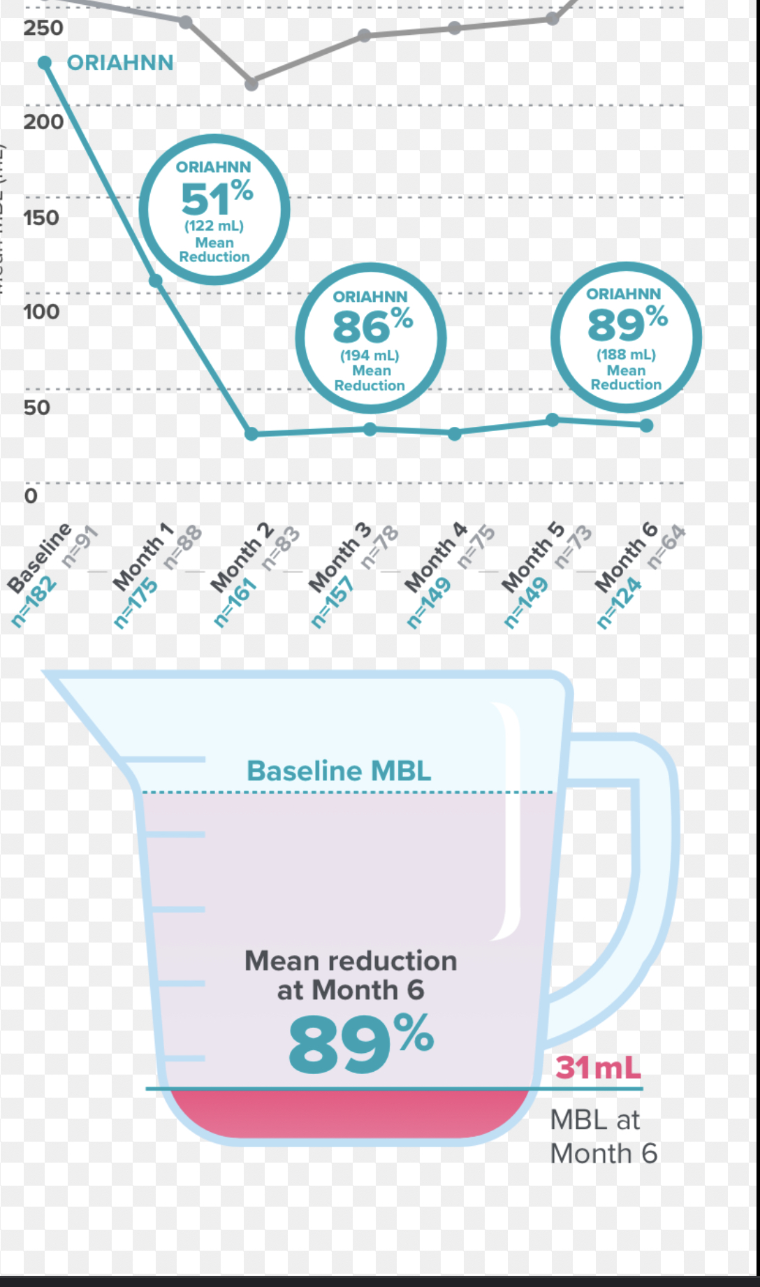 Oriahnn and Myfembree medical therapy for uterine fibroids – Fibroid ...